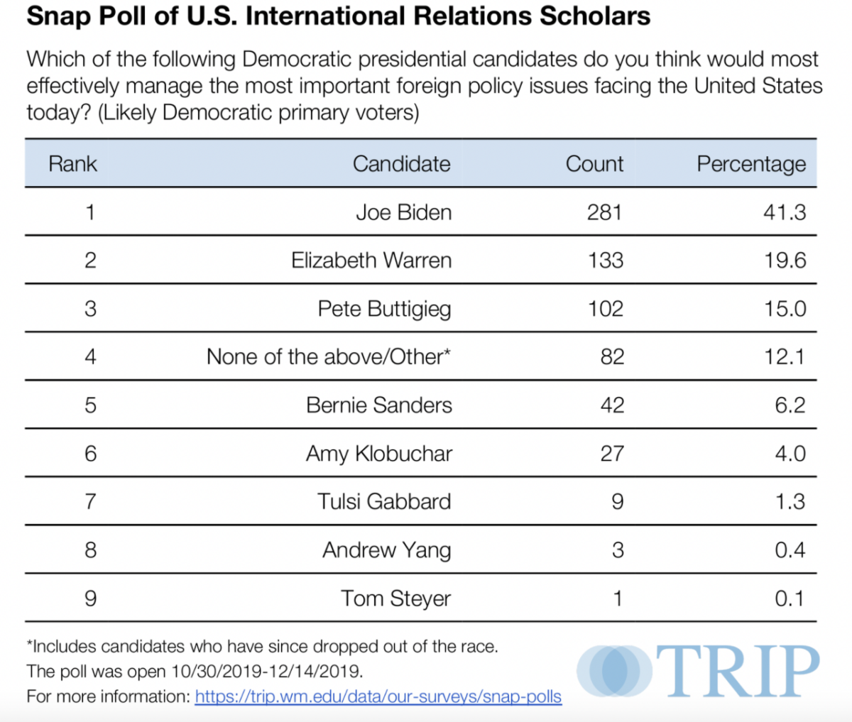 Bernie Sanders: Too Divisive for IR Scholars? – Teaching, Research, and ...