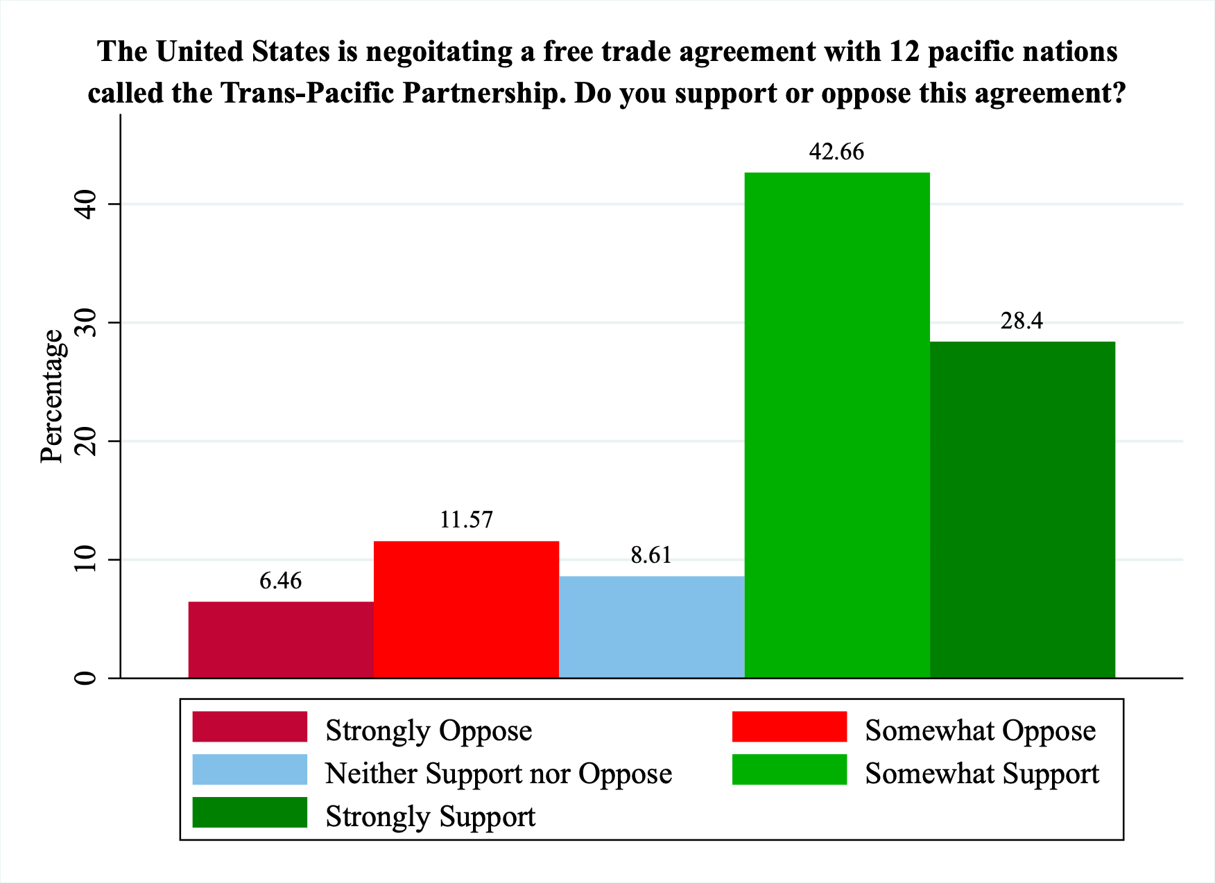 Should the U.S. Have Joined TPP? Evaluating the Short-Run Labor Market ...