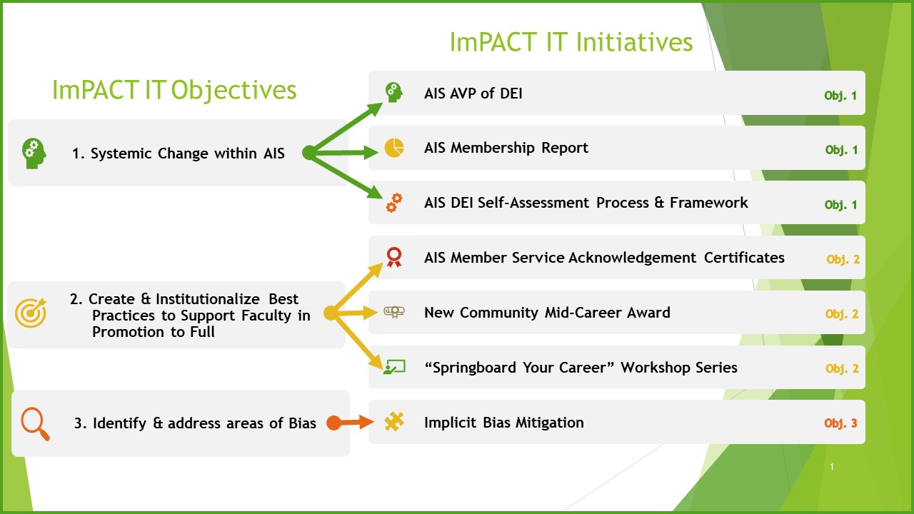 Initiatives – ImPACT IT