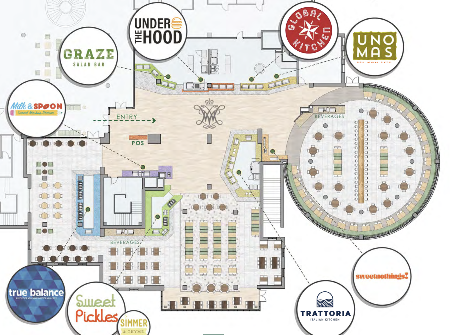 Sadler – Dining @ W&M