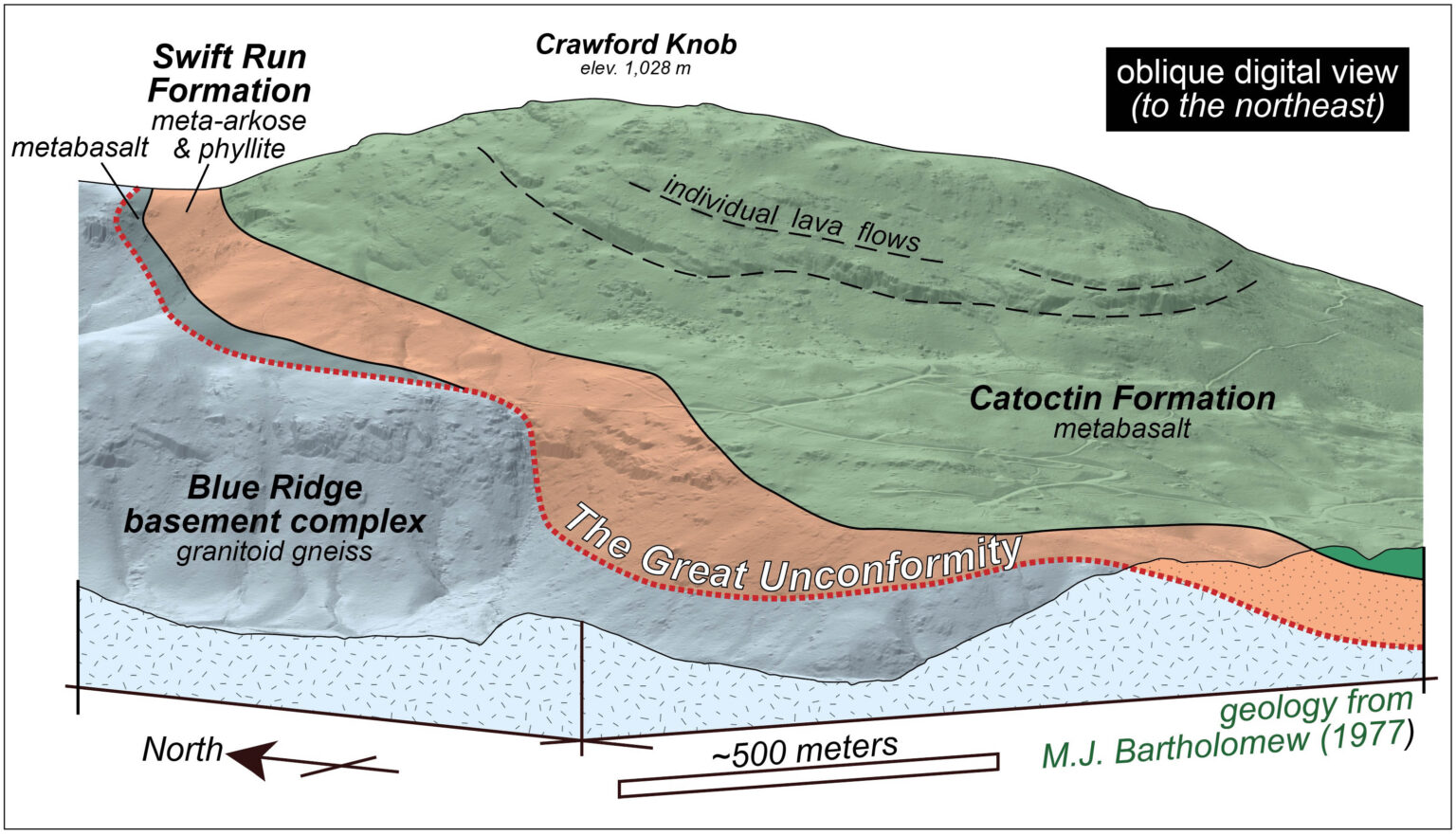 CHASING THE GREAT UNCONFORMITY – CHUCK’S WONDER WORLD