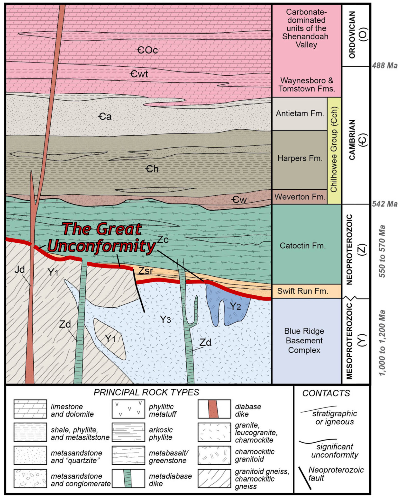 CHASING THE GREAT UNCONFORMITY – CHUCK’S WONDER WORLD
