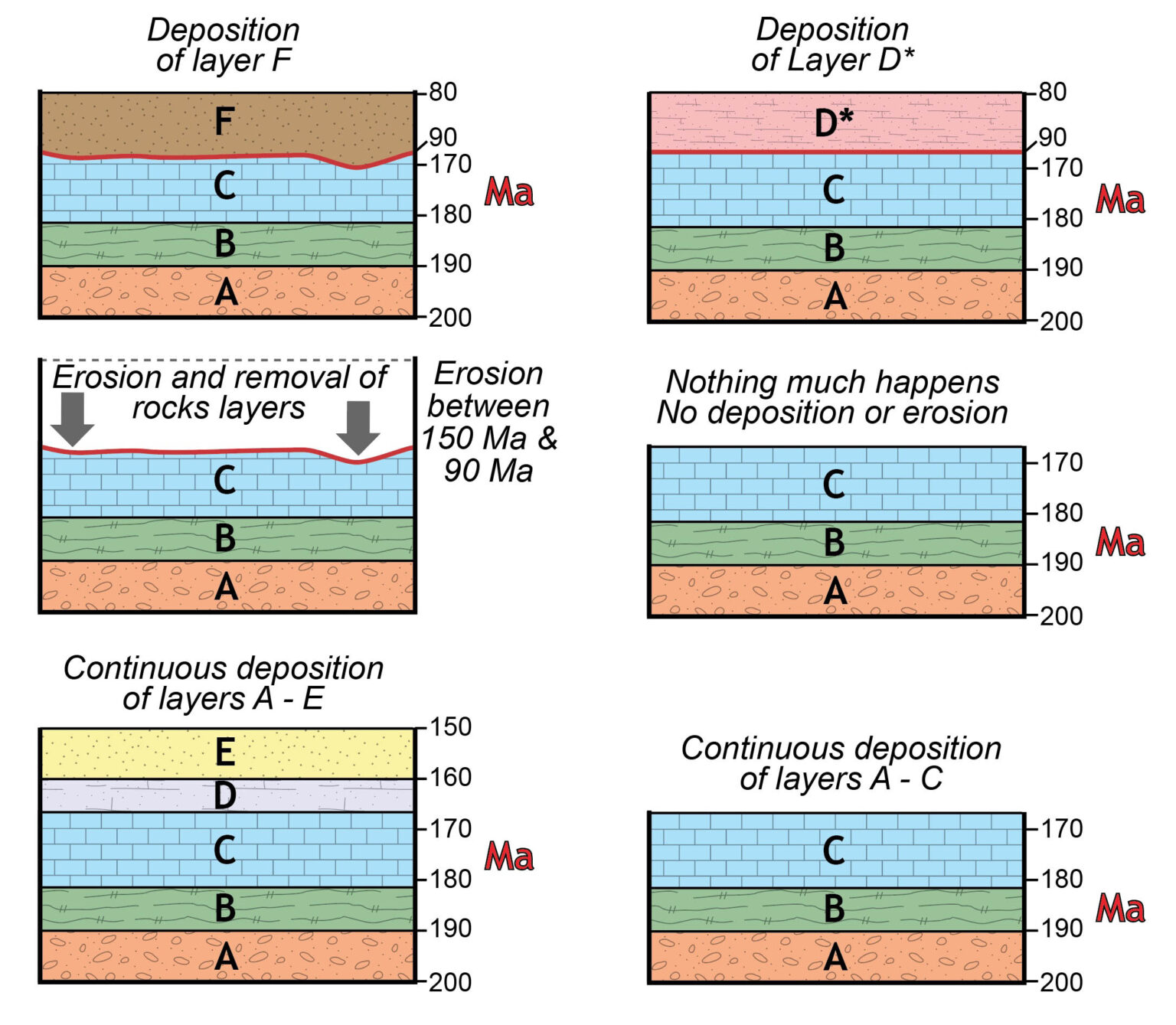 CHASING THE GREAT UNCONFORMITY – CHUCK’S WONDER WORLD