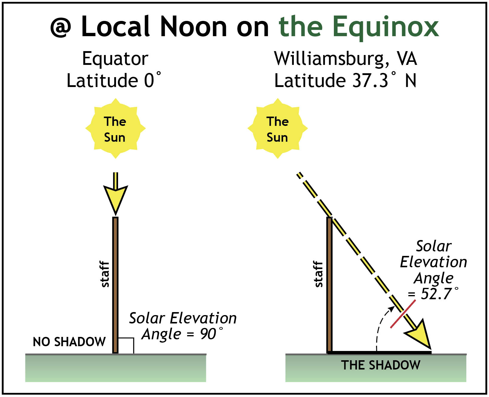 LATITUDE ZERO – Musings on the Equator – CHUCK’S WONDER WORLD
