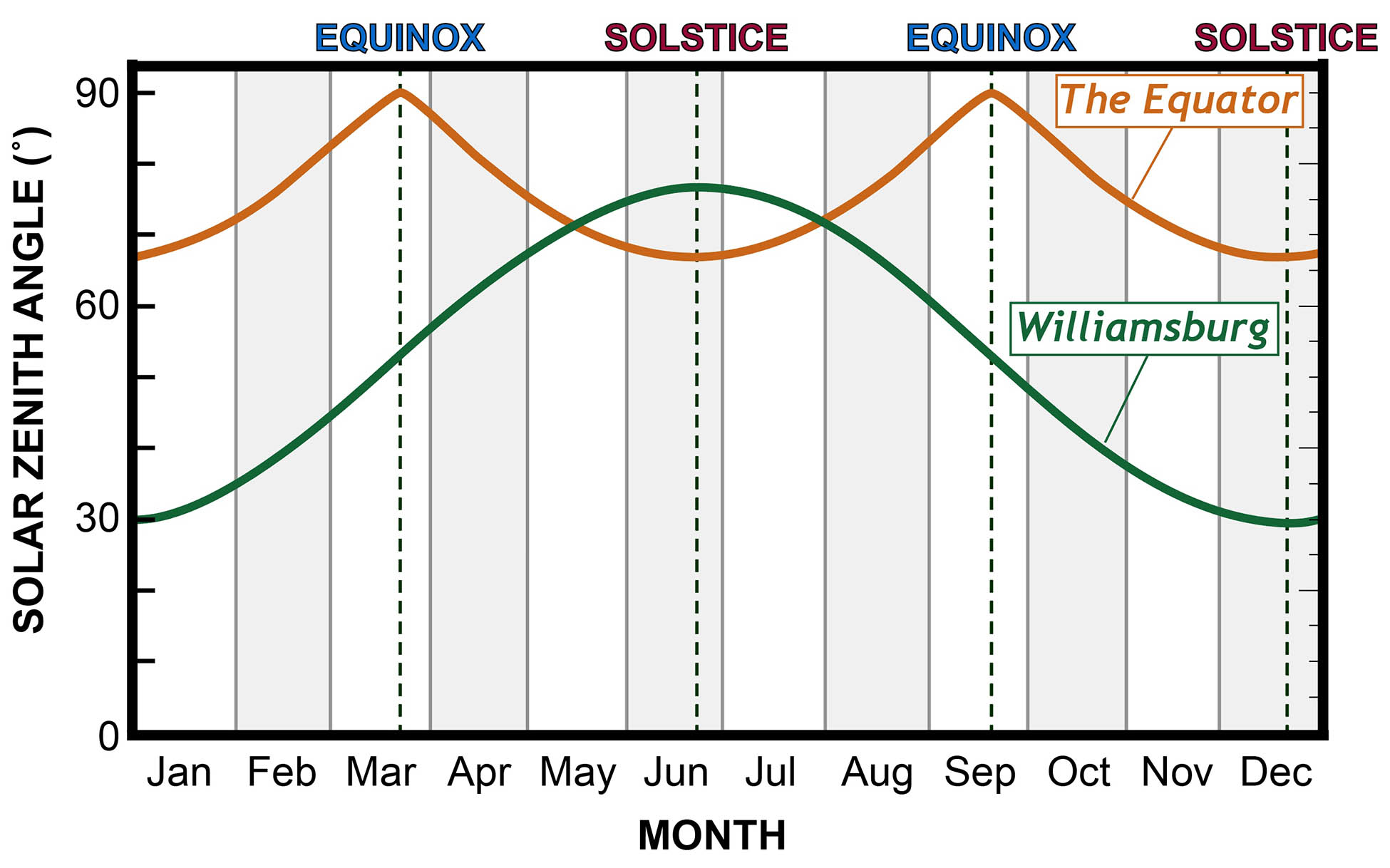 LATITUDE ZERO – Musings on the Equator – CHUCK’S WONDER WORLD
